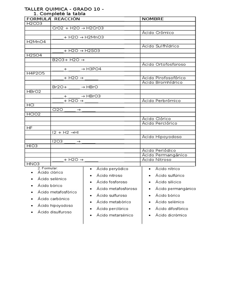 Nomenclatura de Ácidos en Química | PDF | Tecnología