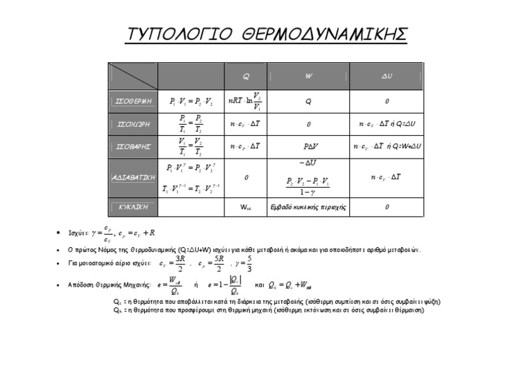 ΤΥΠΟΛΟΓΙΟ ΘΕΡΜΟΔΥΝΑΜΙΚΗΣ Β ΛΥΚ ΚΑΤΕΥΘΥΝΣΗΣ