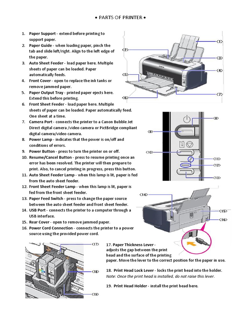 Parts of Printer PDF Printer Computing Office Work