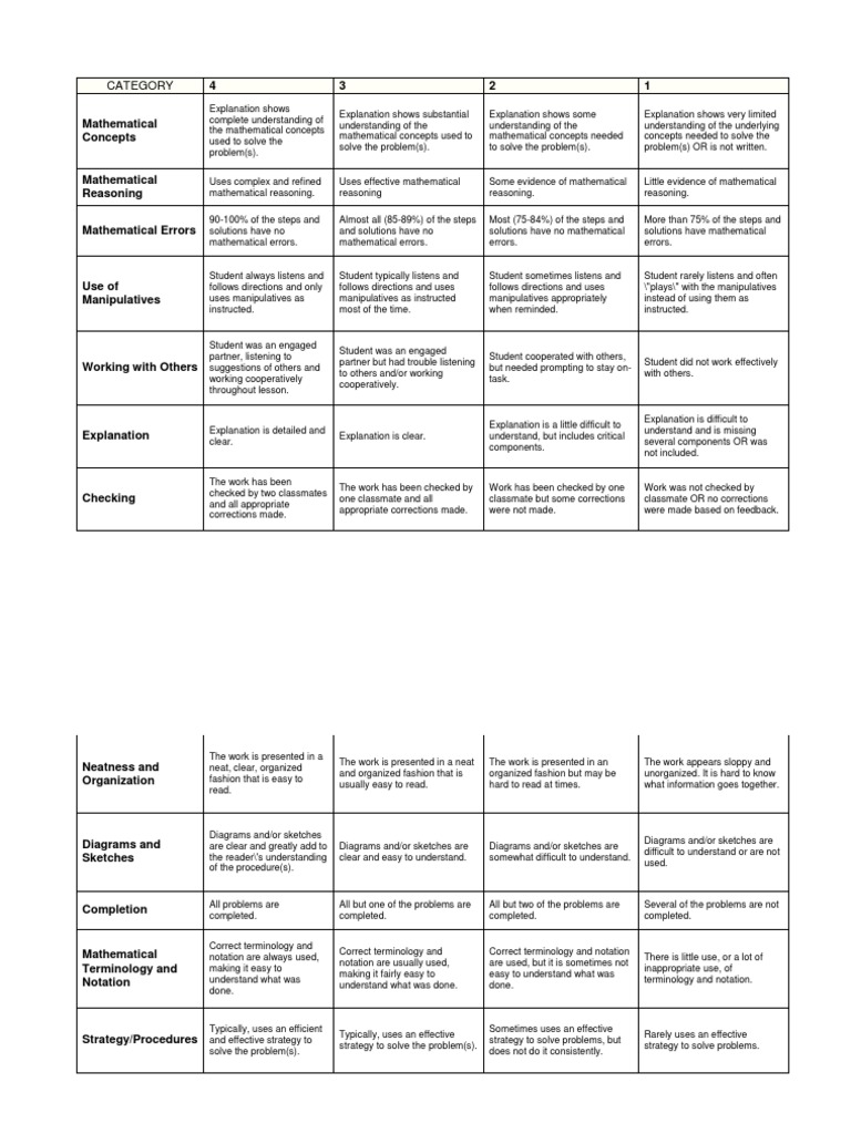 RUBRIC Math Problem Solving | PDF | Reason | Teaching Mathematics