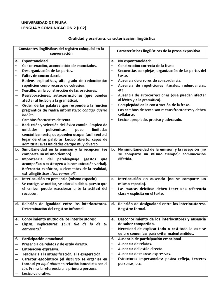 Oralidad y Escritura (Separata Con Ejemplos) | PDF | Pinturas | Léxico