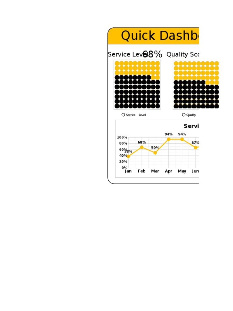 Quick Dashboard in Excel: Service Level Quality Score | PDF