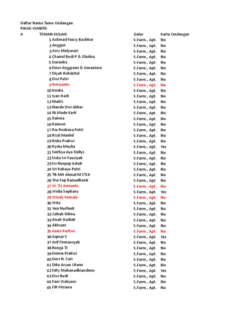 Tamu Undangan RH | PDF