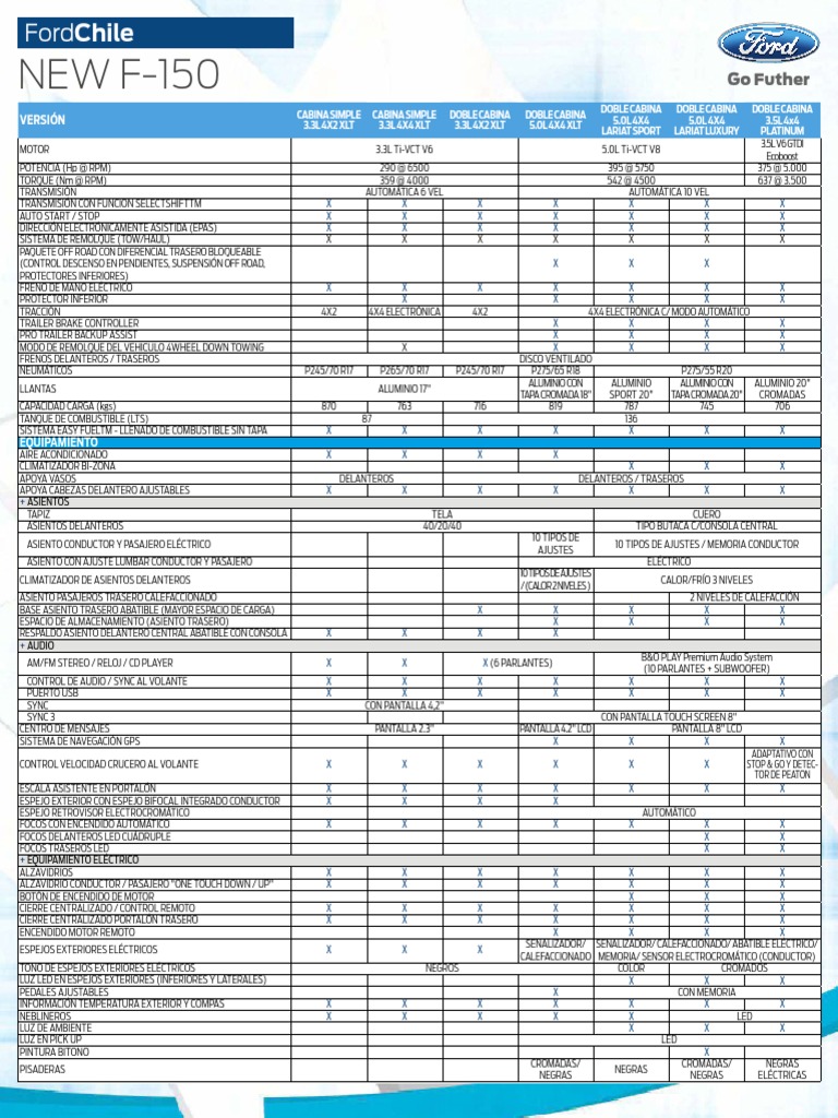 FCH f150 2018 Ficha Tecnica 18 Ene 18 | PDF | Compania de motores ford ...