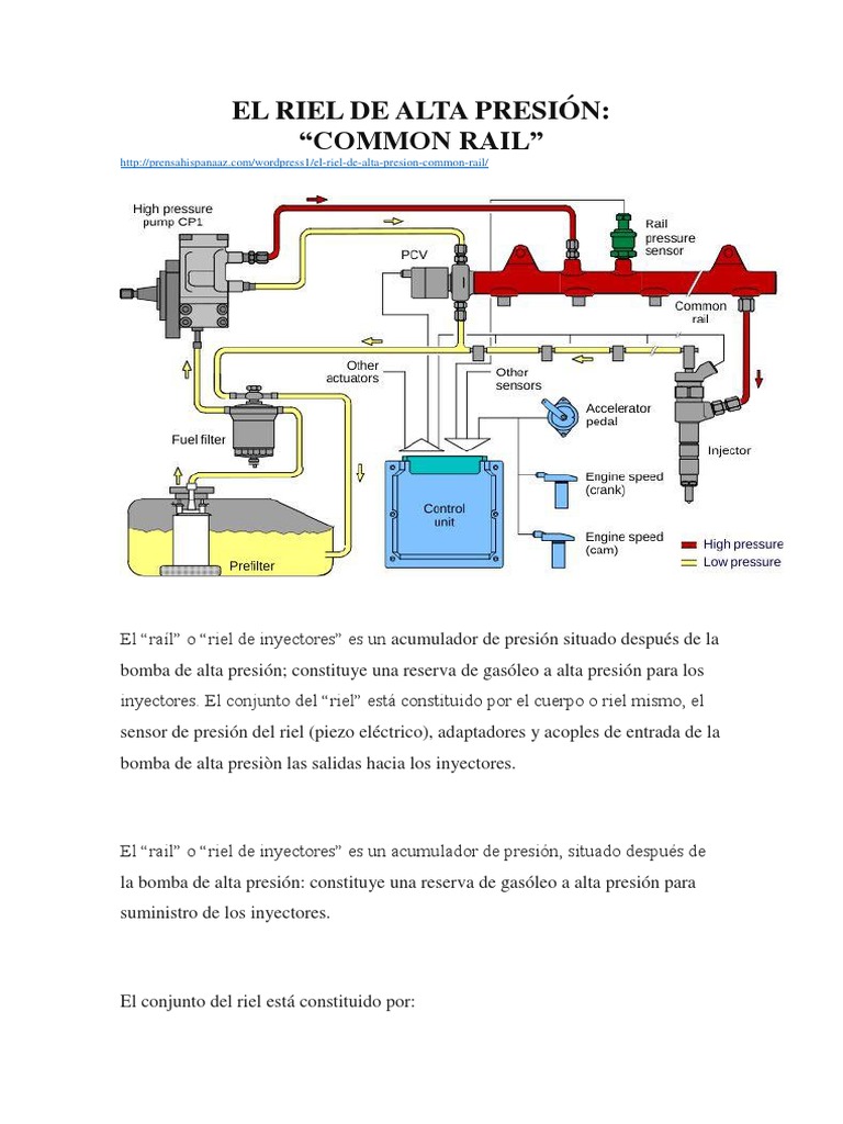 El Riel de Alta Presión | PDF | Bomba | Presión