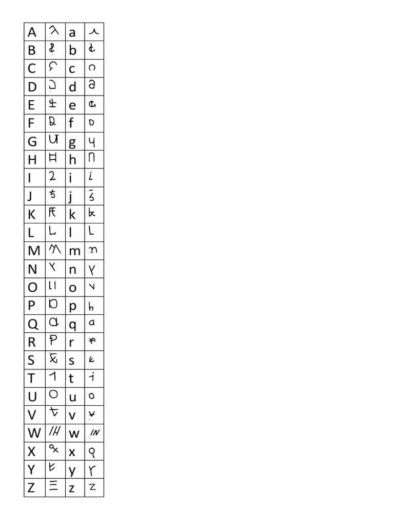 Violet Evergarden Alphabet | PDF