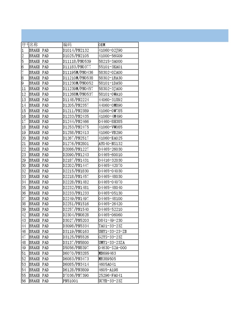 Brake Pad Codes and Specifications | PDF