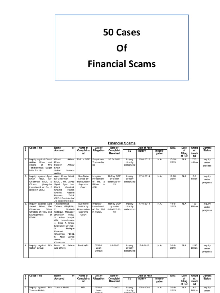List of 150 Mega Cases | PDF | Business