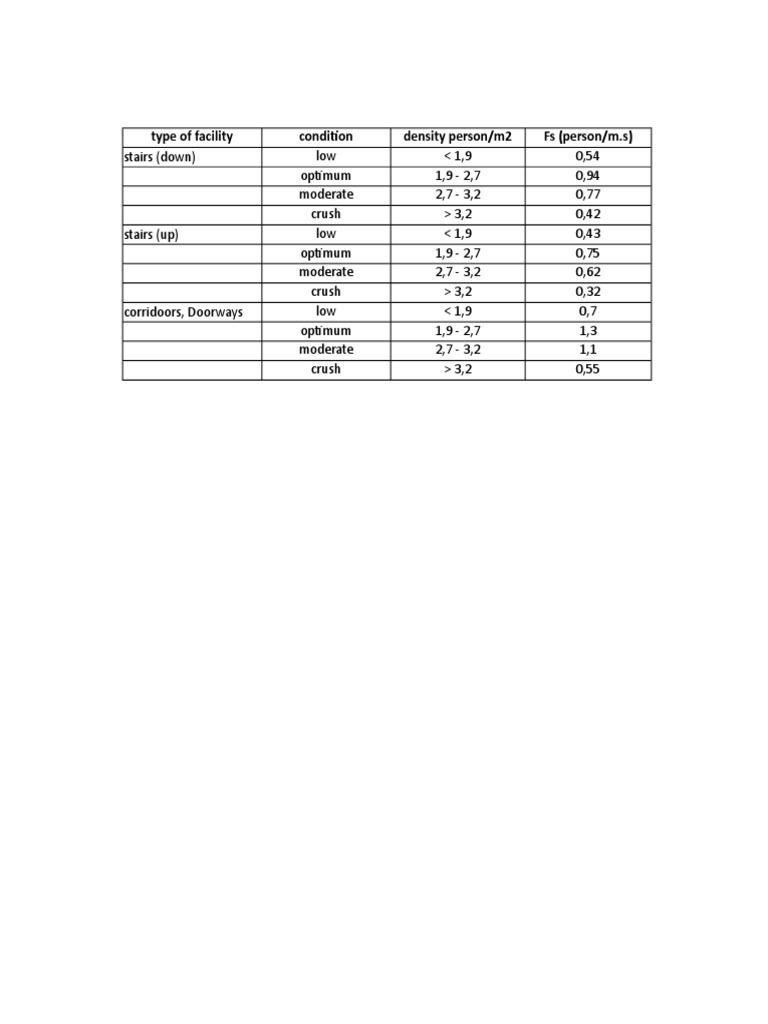 Tabel DF Dan Fs-1 | PDF