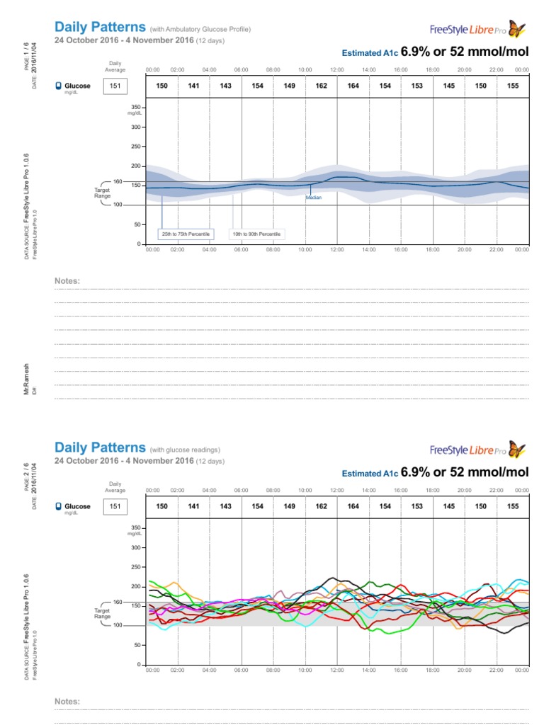 Cgms Model Report | PDF