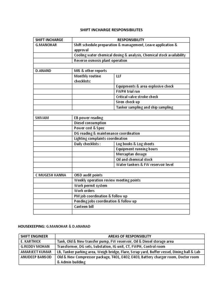 Shift Incharge Responsibilites | PDF | Oil Tanker | Energy And Resource