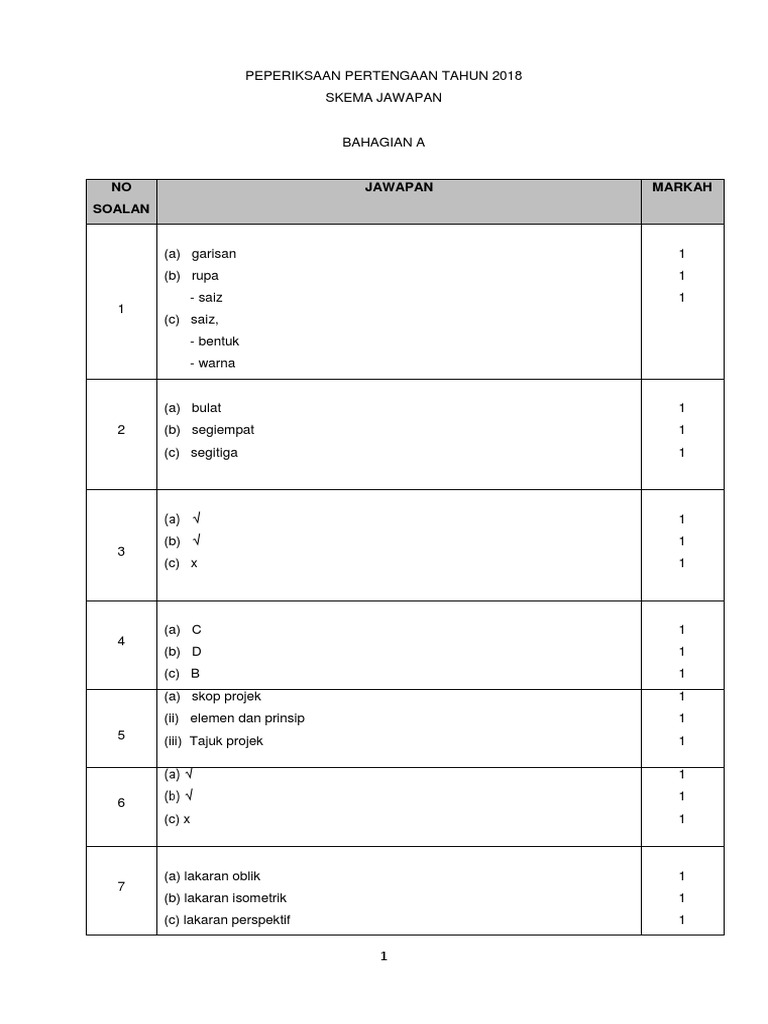 Skema PertengaHan TaHun RBT T2 2018 | PDF