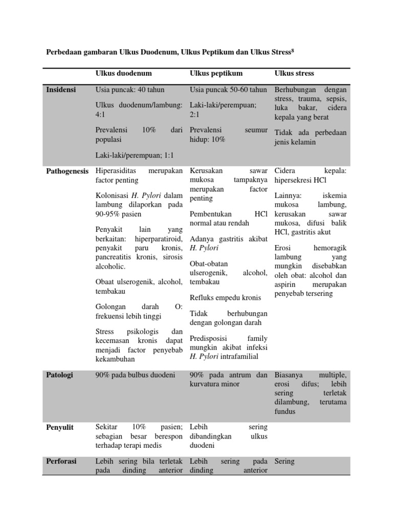 Perbedaan Gambaran Ulkus Duodenum | PDF