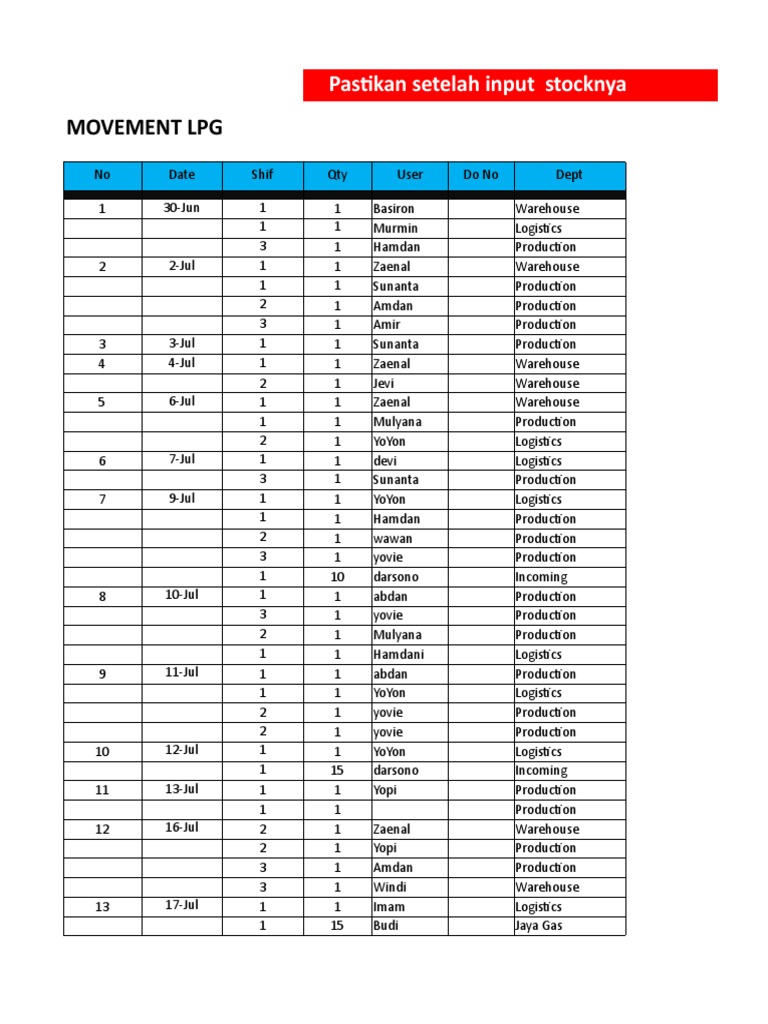 Stock Control Card LPG 04102018 | PDF