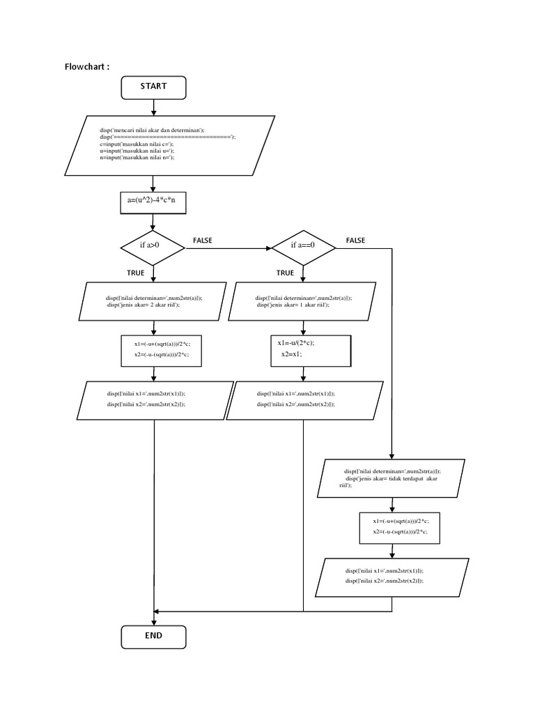 Flowchart Bab 1 Chun | PDF