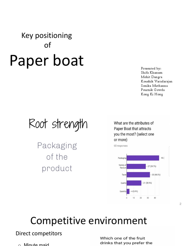 Presentation on the positioning, packaging, target market, competitors ...