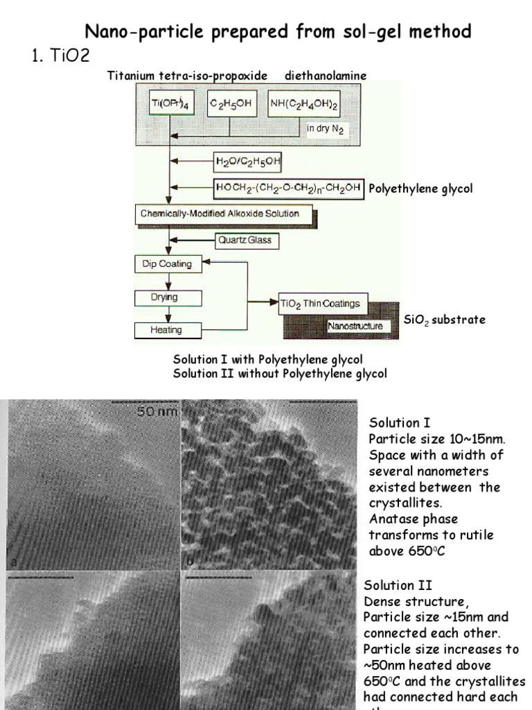 Nano-Particle Prepared From Sol-Gel Method: Titanium Tetra-Iso ...