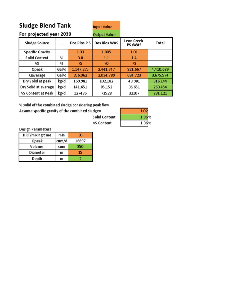 Sludge Blend Tank Design Parameters 2030 | PDF | Nature | Anaerobic ...