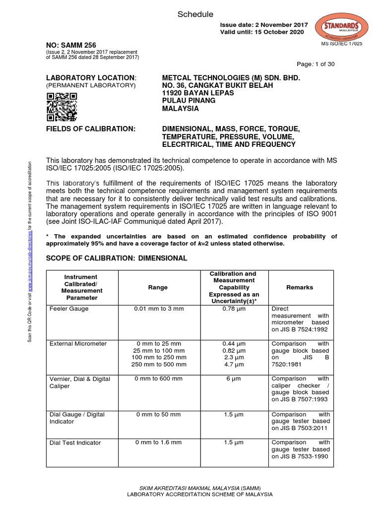 Calibration scope schedule | PDF | Calibration | Kilogram