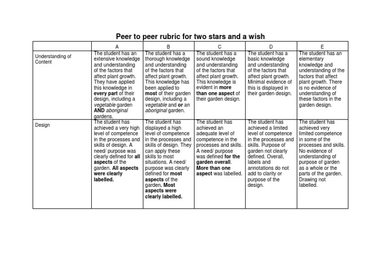 Peer To Peer Marking Rubric | PDF | Design | Gardens