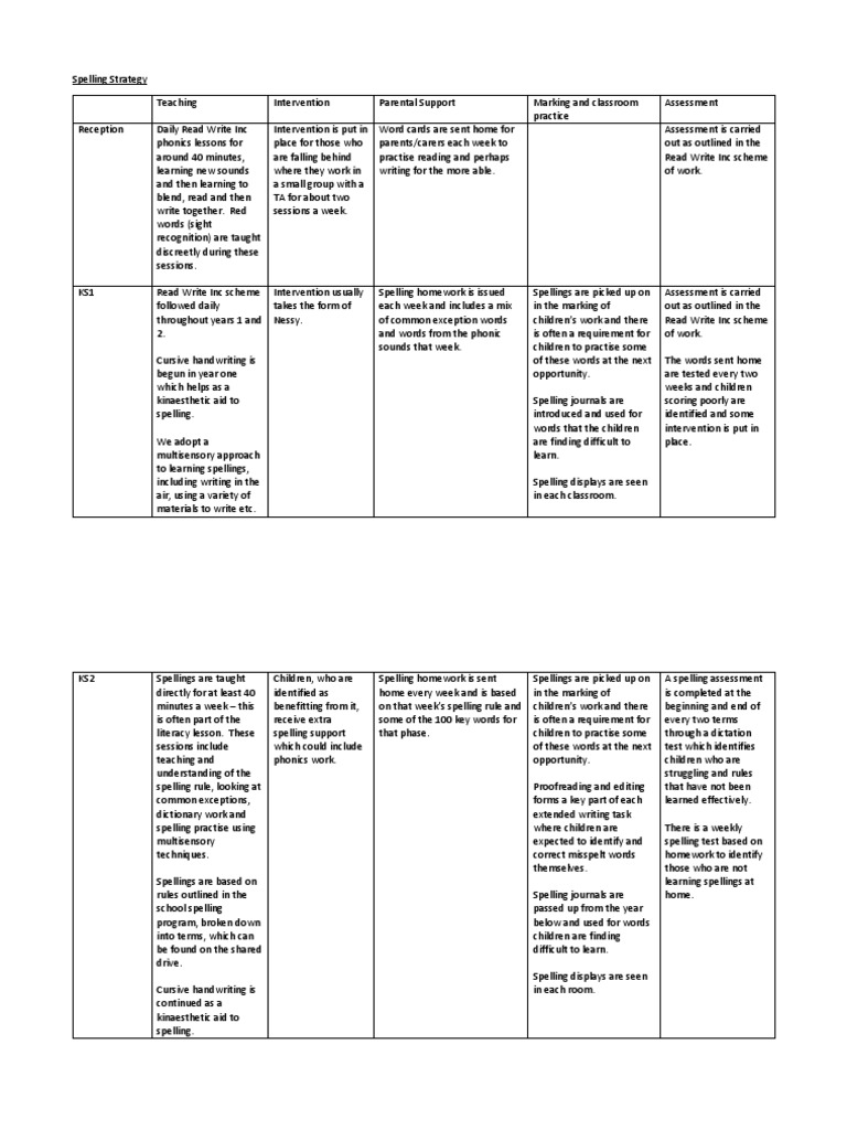 Spelling Strategy | PDF | Phonics | Reading (Process)