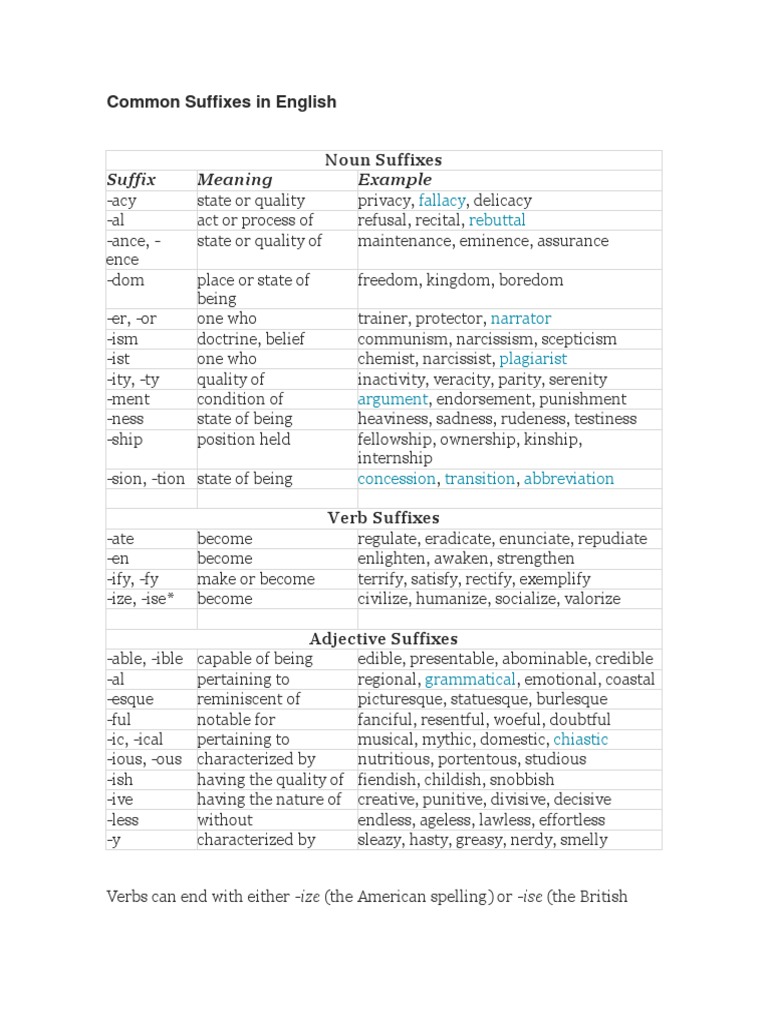Common Suffixes in English: Suffix Meaning Example | PDF