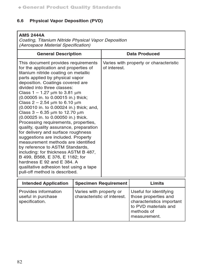 Ams 2444 | PDF | Titanium | Specification (Technical Standard)