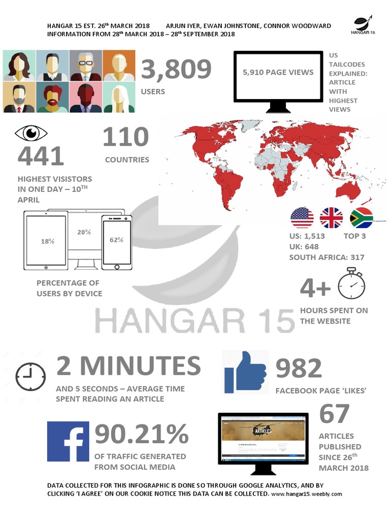 Hangar 15 Infographic | Download Free PDF | Online Services | Human ...