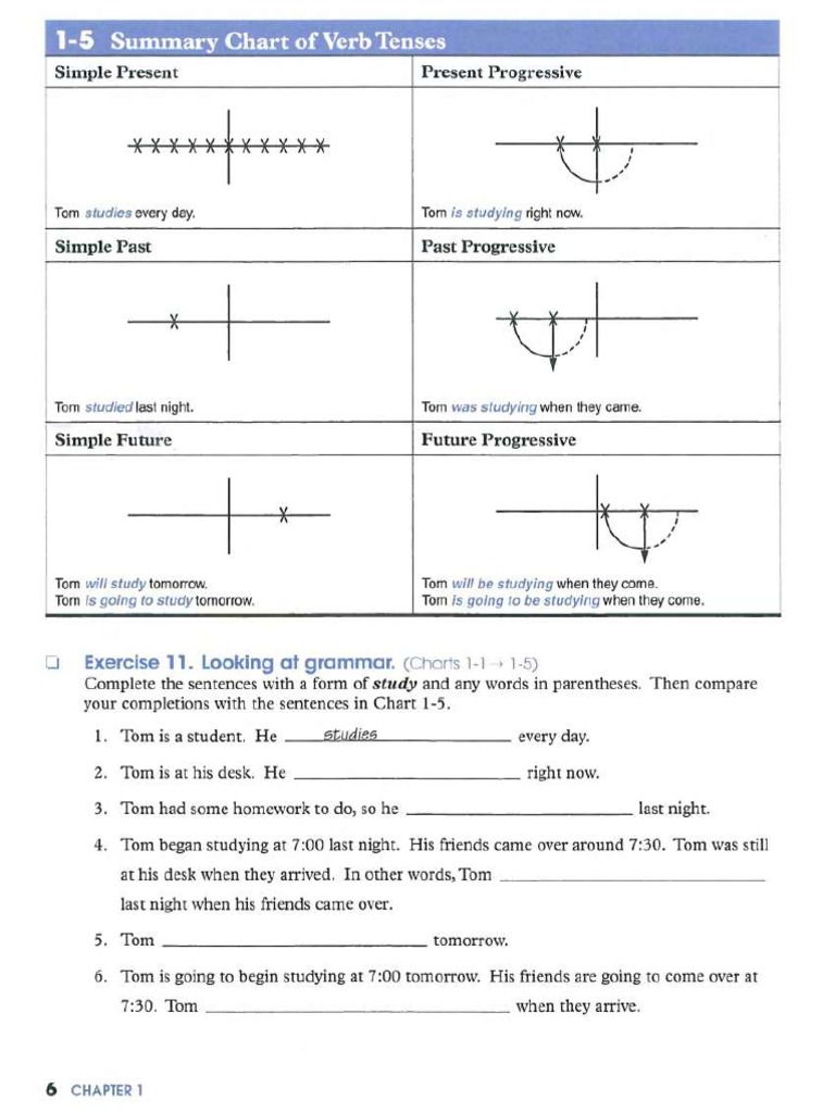 Summary Chart of Verb Tenses From Understanding and Using English ...