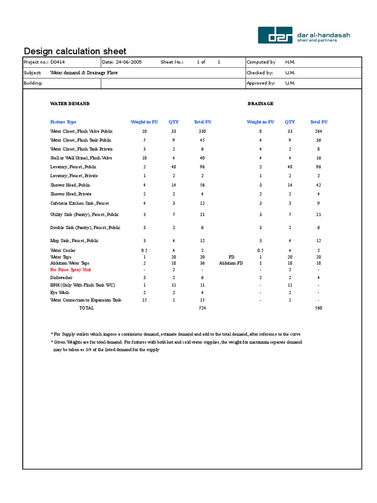 Water Demand & Drainage Analysis | PDF | Tap (Valve) | Toilet