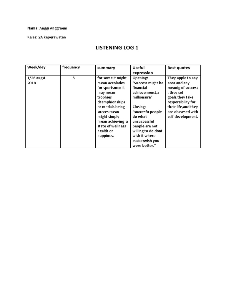 Listening Log Anggi | PDF