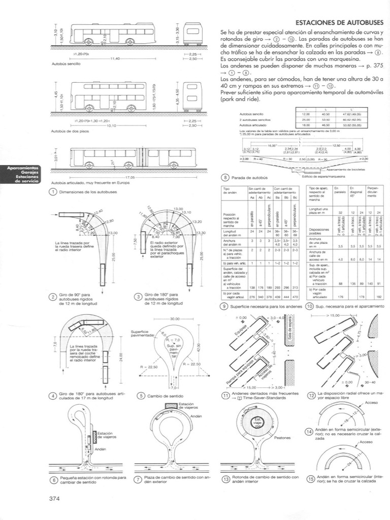 Neufert Aparcamientos | PDF