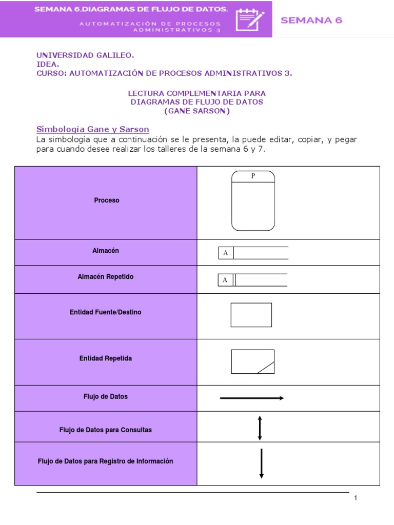 Lectura Complementaria Diagramas de Flujos de Datos Simbologia Gane y ...