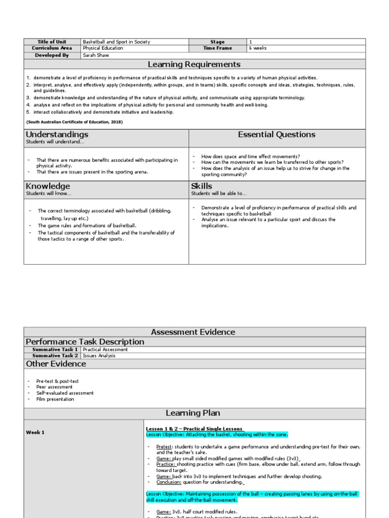 Learning Requirements: Title of Unit Stage Curriculum Area Time Frame ...