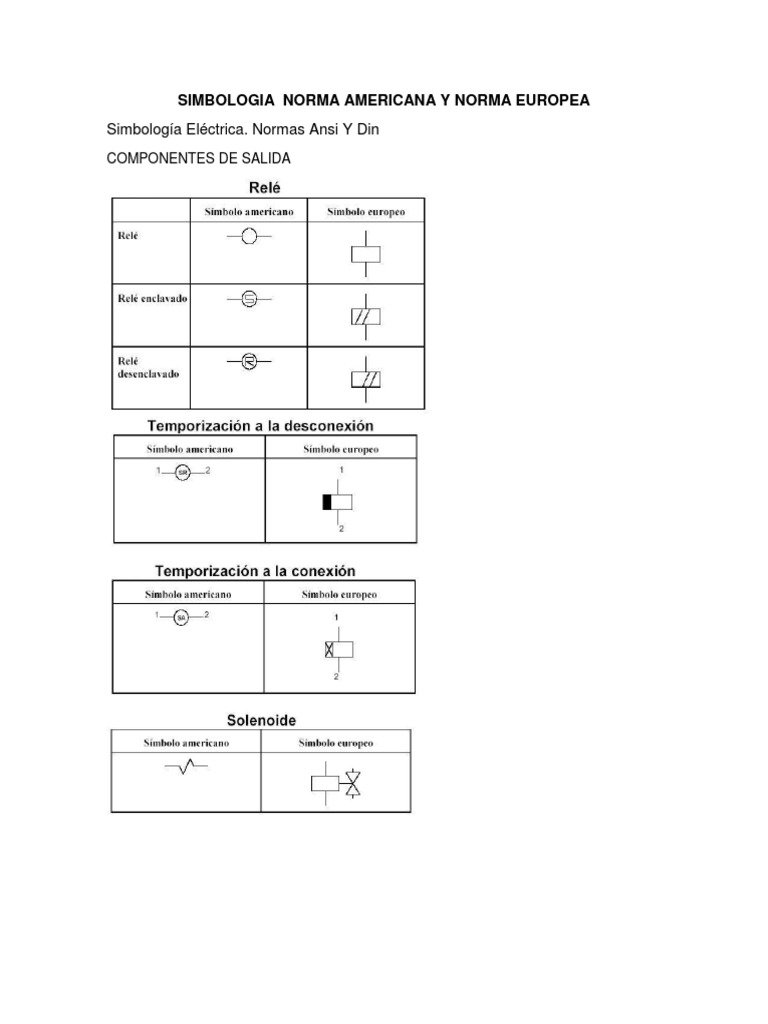 Comparativa de la simbología eléctrica en las normas ANSI y DIN ...