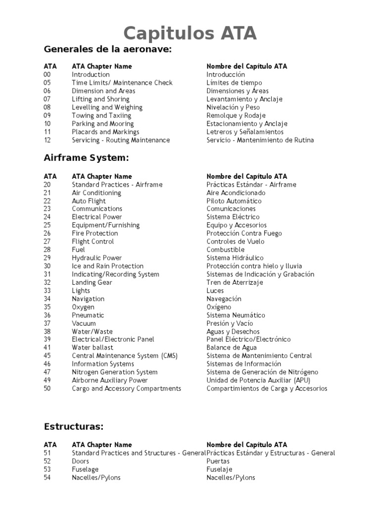 Capitulos ATA | PDF | Aeroespacial | Ingeniería Aeroespacial