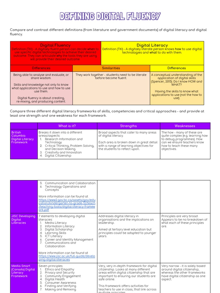 Digital Fluency Sprint | PDF | Fluency | Literacy