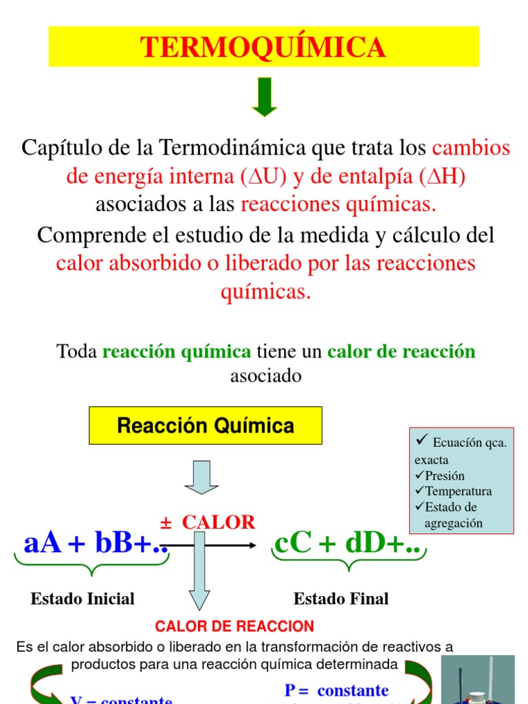 cap15-Termoquimica | Entalpía | Reacciones químicas