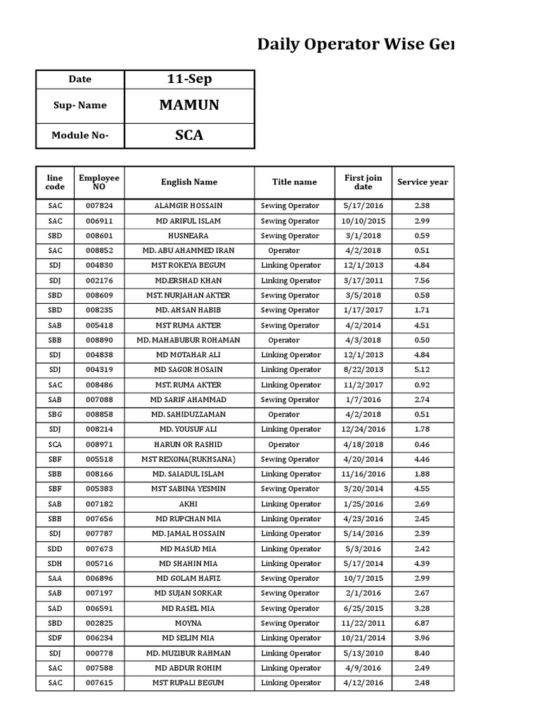 Daily Operator Wise General & OT Hour Efficiency Report and Graph | PDF