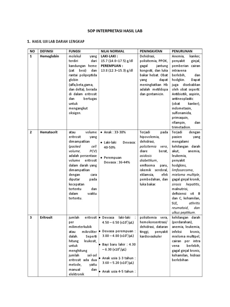Sop Interpretasi Hasil Lab | PDF