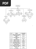 Hazard Log Template v3 | PDF | Hazards | Risk