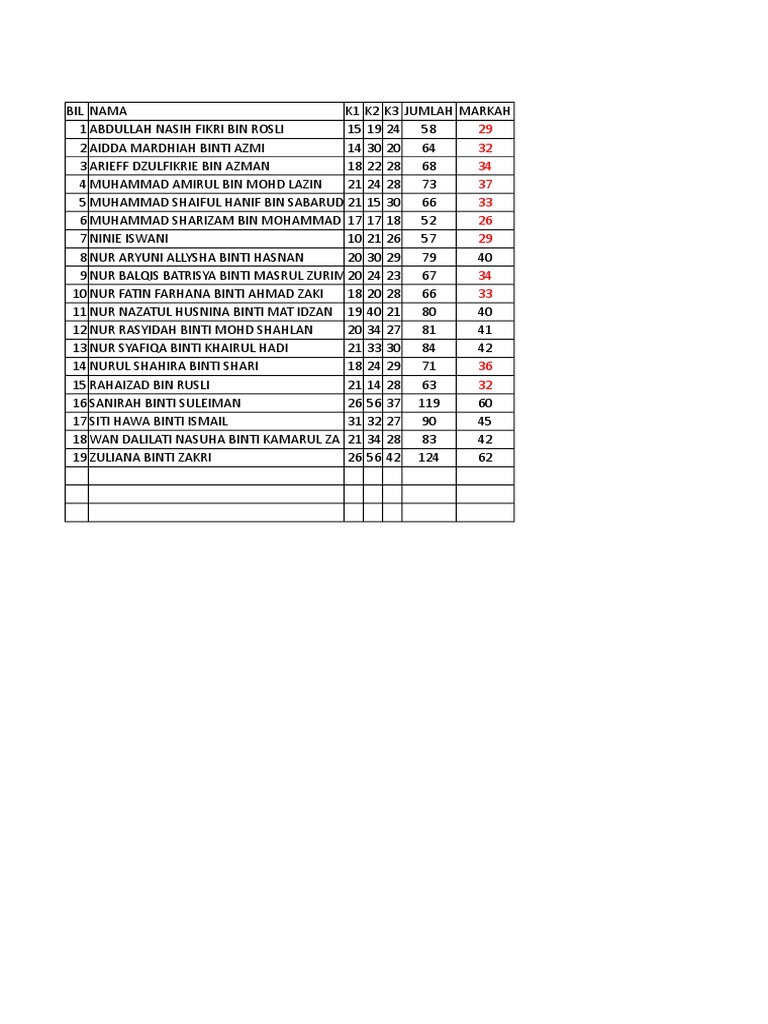 Analisis Item Kimia Trial 2018 | PDF
