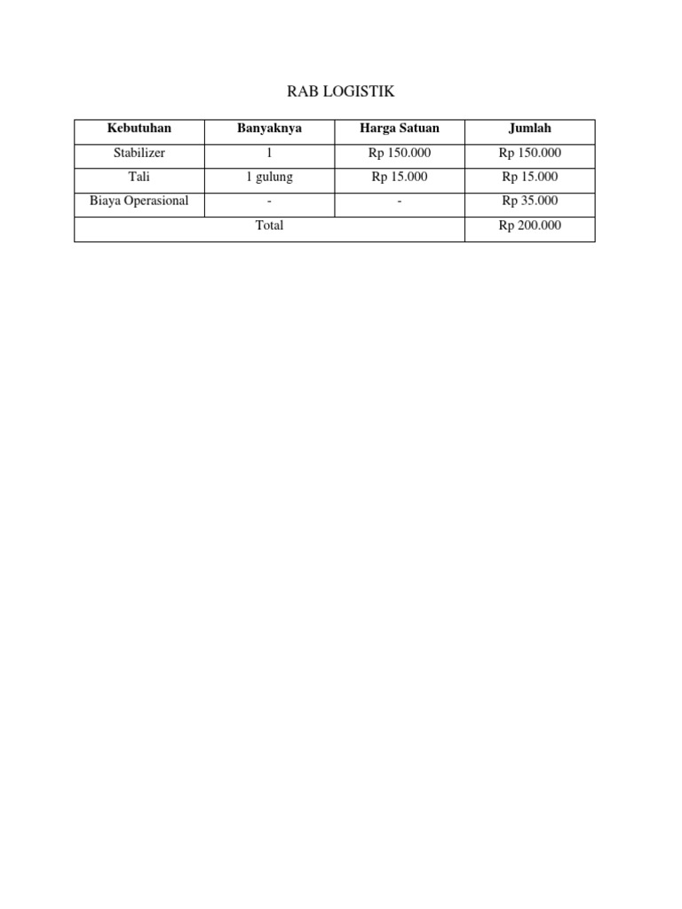 Rab Logistik: Kebutuhan Banyaknya Harga Satuan Jumlah | PDF
