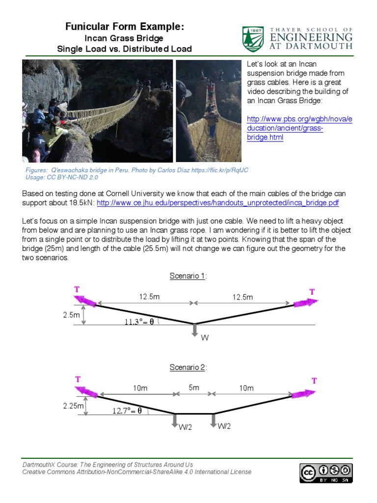 Funicular Form Example:: Incan Grass Bridge Single Load vs. Distributed ...