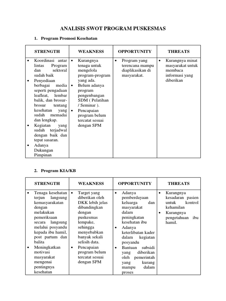 Analisis Swot Program Puskesmas | PDF | Ilmu Sosial | Kesehatan Holistik