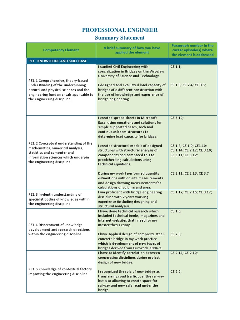 Professional Engineer Summary Statement | PDF | Structural Analysis | Engineering