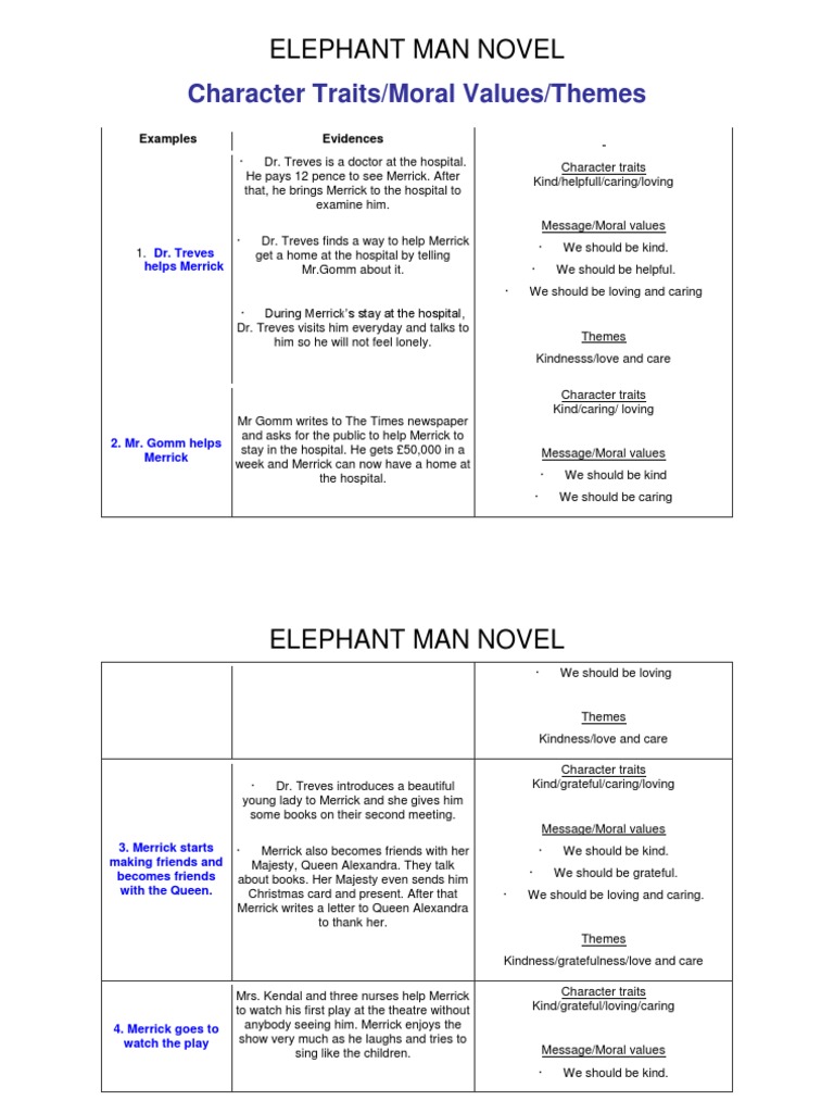 Elephant Man Study Notes | PDF | Novels