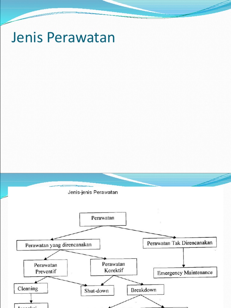 4.jenis-Jenis Perawatan | PDF