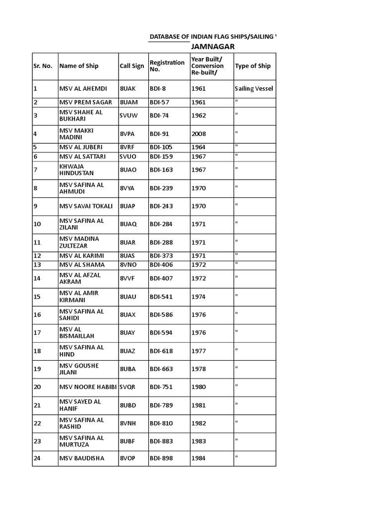 Bunker Calculation | PDF