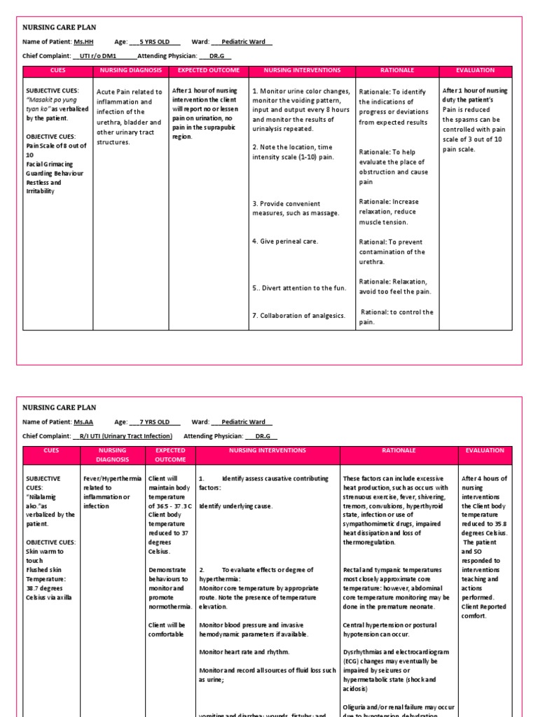 Nursing Care Plan: Cues Nursing Diagnosis Expected Outcome Nursing ...